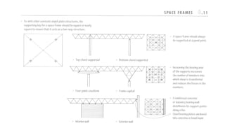 2008 BUILDING CONSTRUCTION Illustrated - Ching Chapter 06 Roof ...