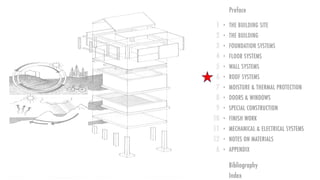 2008 BUILDING CONSTRUCTION Illustrated - Ching Chapter 06 Roof ...