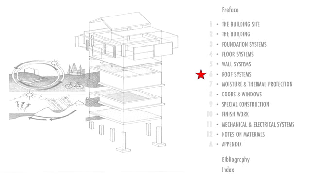 2008 BUILDING CONSTRUCTION Illustrated - Ching Chapter 06 Roof ...
