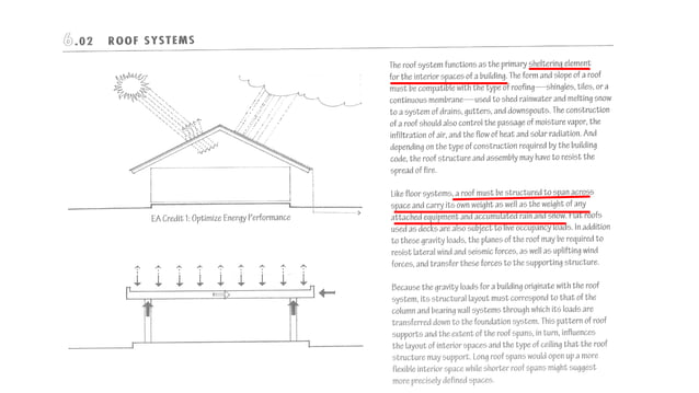 2008 BUILDING CONSTRUCTION Illustrated - Ching Chapter 06 Roof ...