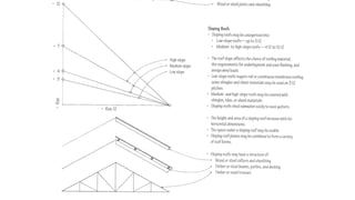 2008 BUILDING CONSTRUCTION Illustrated - Ching Chapter 06 Roof ...