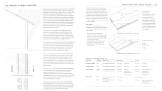 2008 BUILDING CONSTRUCTION Illustrated - Ching Chapter 07 Insulation.pdf