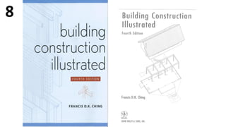 2008 BUILDING CONSTRUCTION Illustrated - Ching Chapter 08 Doors and ...