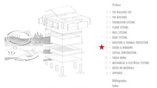 2008 BUILDING CONSTRUCTION Illustrated - Ching Chapter 08 Doors and ...