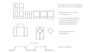 2008 BUILDING CONSTRUCTION Illustrated - Ching Chapter 08 Doors and ...