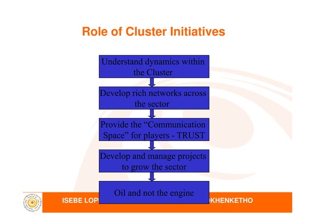 Cluster basics: Managing a Multi-Cluster Programme | PPT