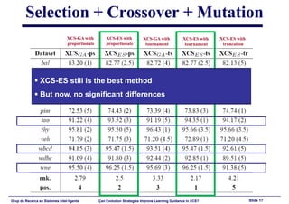 CCIA'2008: Can Evolution Strategies Improve Learning Guidance in XCS? Design and Comparison with ...