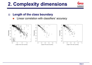 CCIA'2008: On the dimensions of data complexity through synthetic data ...