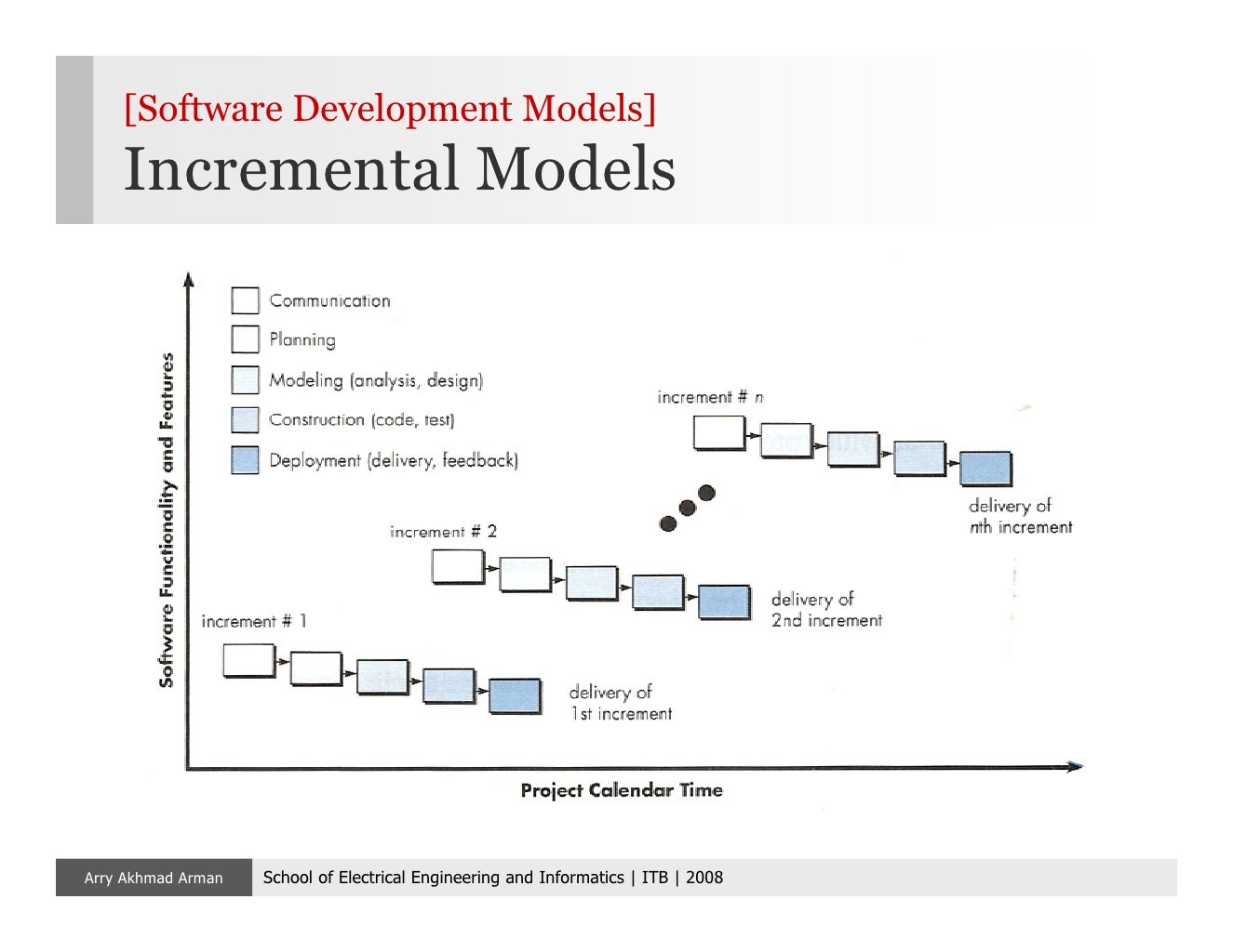 Software Engineering - 02. Framework