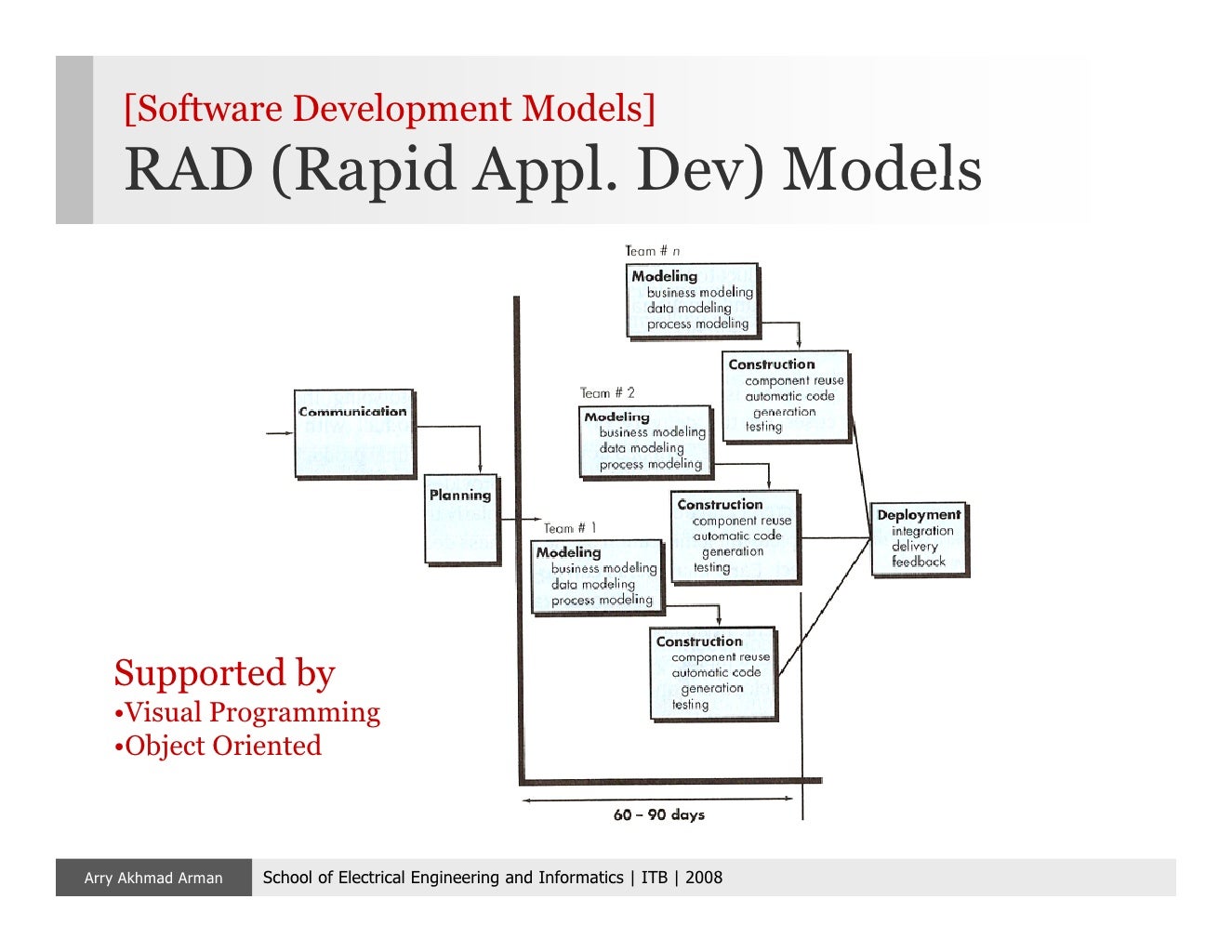 Software Engineering - 02. Framework