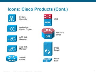 Cisco Network Icon Library | PPT