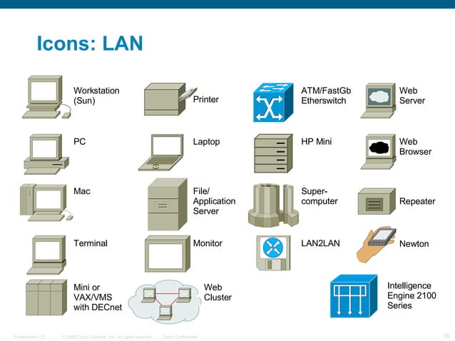 Cisco Network Icon Library | PPT