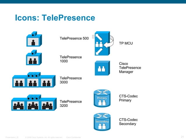 Cisco Network Icon Library | PPT
