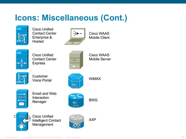 Cisco Network Icon Library | PPT