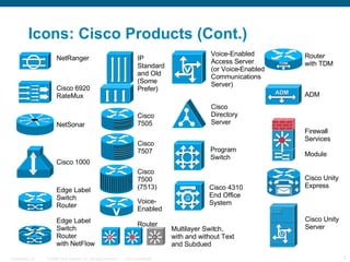 Cisco Network Icon Library | PPT