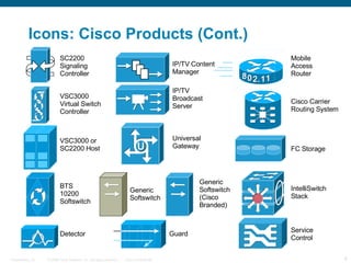 Cisco Network Icon Library | PPT