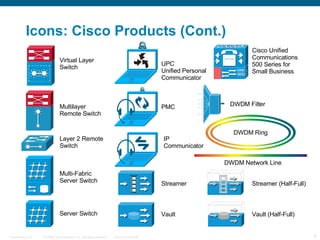 Cisco Network Icon Library | PPT