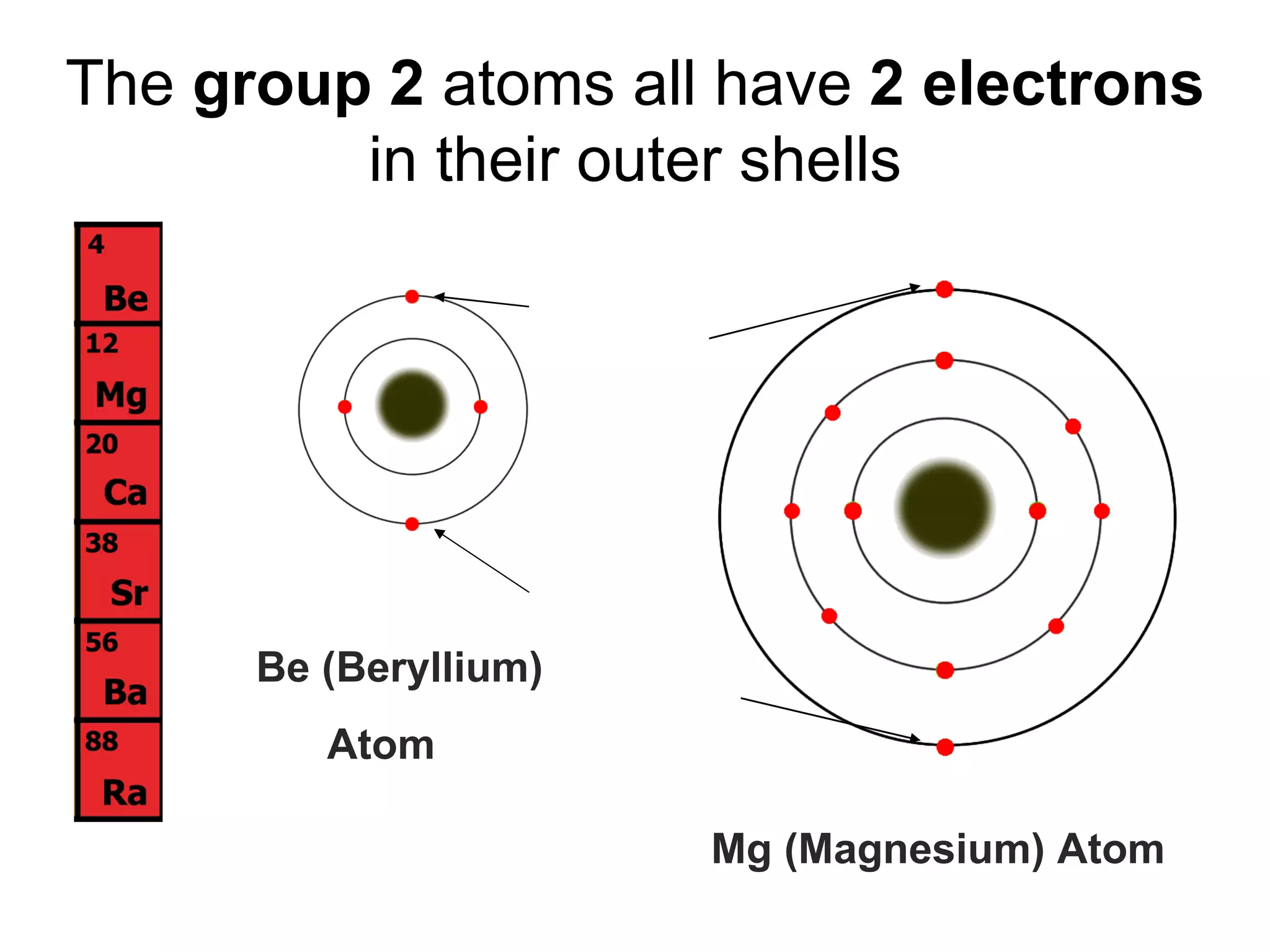 classification of elements | PPT