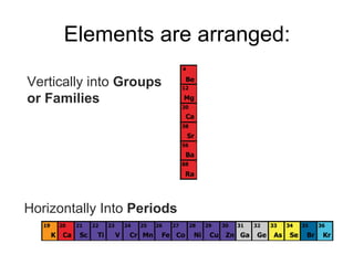 classification of elements | PPT