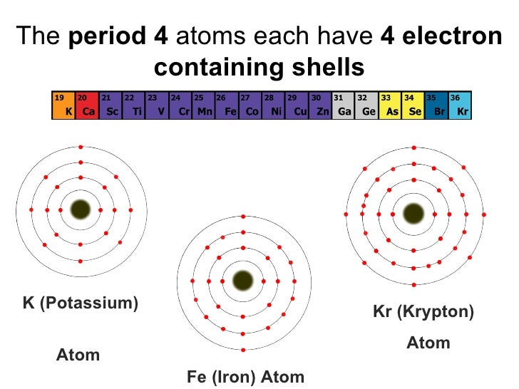 classification of elements