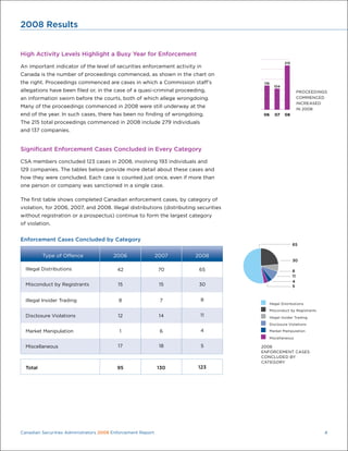 CSA - 2008 Enforcement Report | PDF | Free Download