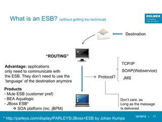 Do and Don'ts of BPM - The Full Stack | PPT | Web Development | Internet
