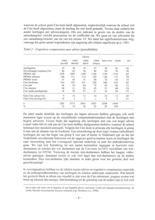 Geert Driessen & Ed Smeets (2008) ORD Onder- of overadvisering van ...