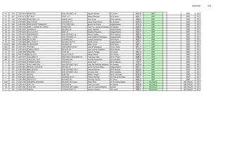 2008 este general | PPT