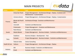 2008 Eudata En | PPT