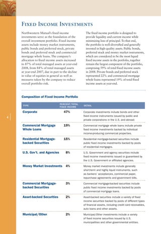 2008 Financial Report | PDF