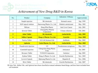 2008 global development korea's perspective and the role of kfda | PDF