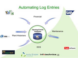 2008 Hazards - Shift handover | PPT | Business | Business and Finance