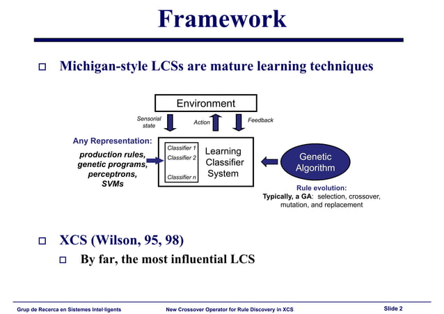 HIS'2008: New Crossover Operator for Evolutionary Rule Discovery in XCS ...