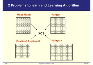 HIS'2008: Artificial Data Sets based on Knowledge Generators: Analysis of Learning Algorithms ...