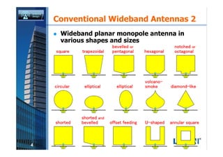 2008 IEEE AP-S-Internal Wideband Monopole Antenna For MIMO Access-Point ...