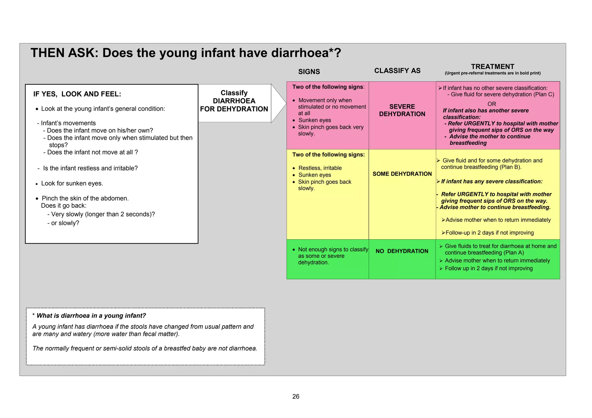 2008 imci chart booklet | PDF