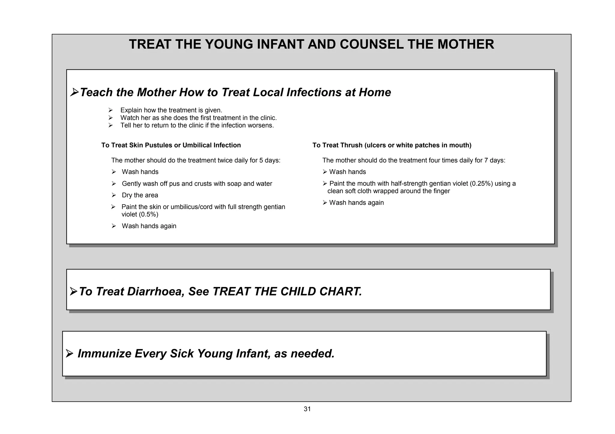 2008 imci chart booklet | PDF