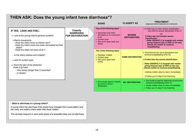 2008 imci chart booklet | PPT