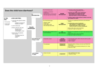 2008 imci chart booklet | PDF