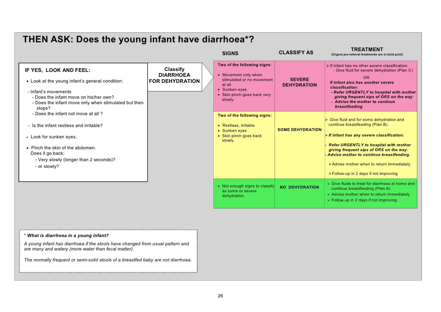 2008 imci chart booklet