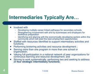2008 institute intermediary presentation | PPT