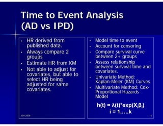 2008 JSM - Meta Study Data vs Patient Data | PPT