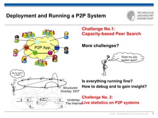 IEEE ICPADS 2008 - Kalman Graffi - SkyEye.KOM: An Information Management Over-Overlay for ...