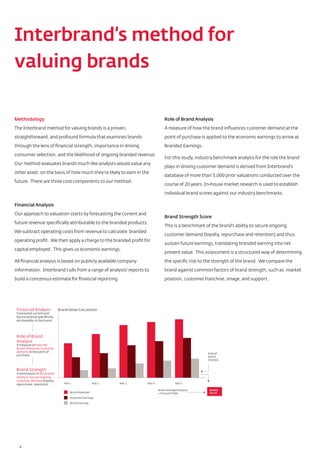 2008 Leading Luxury Brands | PDF