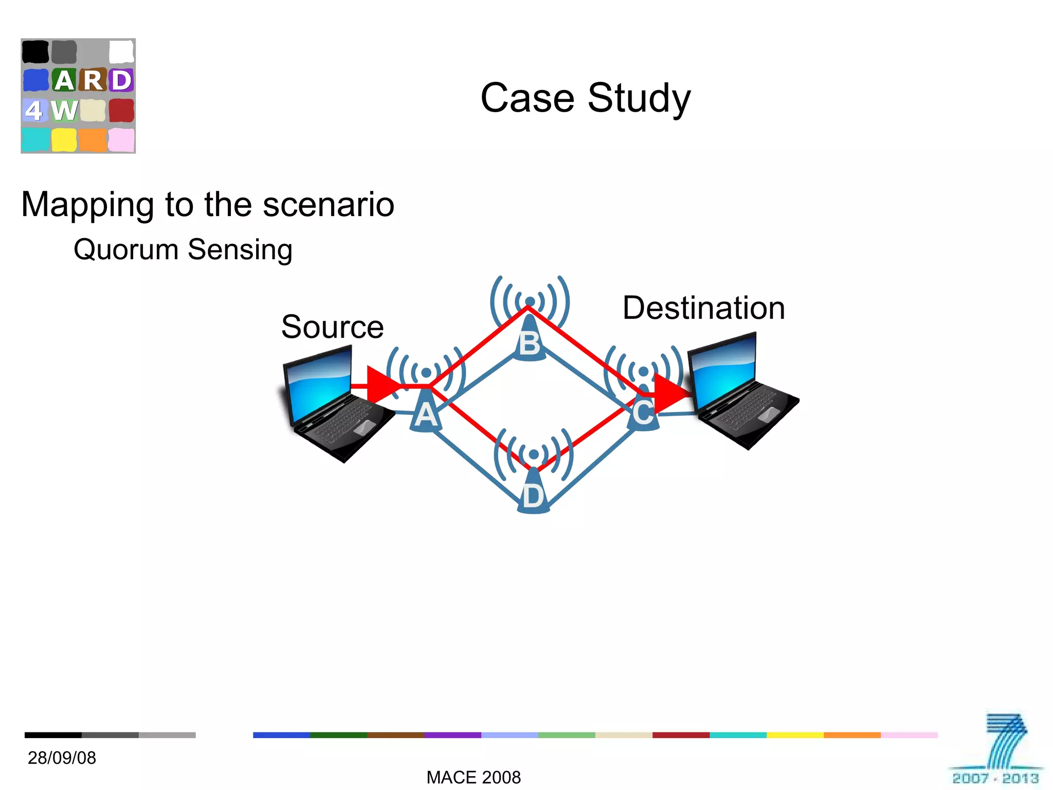 A Framework For In Network Management In Heterogeneous Future