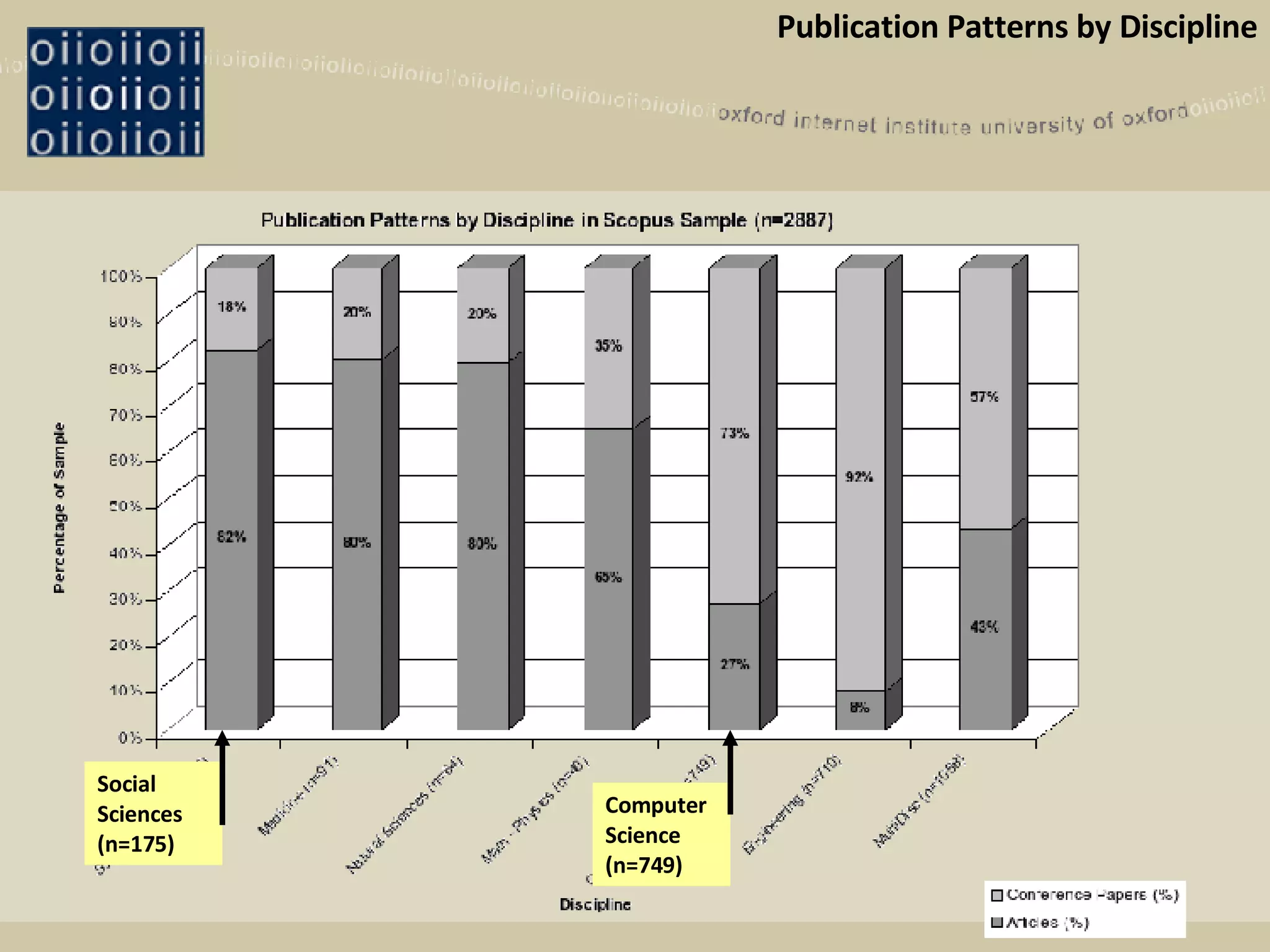 e-Research: A Social Informatics Perspective | PPT