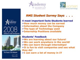 2008 naf institute it women2 | PPT