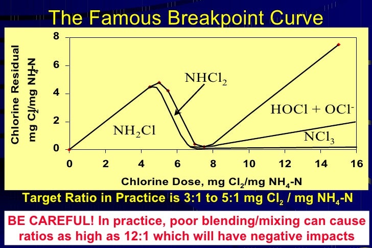 2008 newwa annual conference in burlington vt chloramine talk