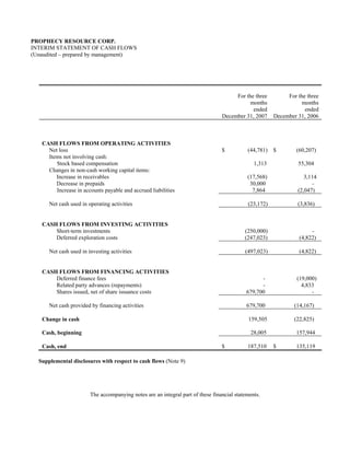 2008 Q1 interim financial statements | PDF