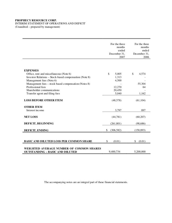 2008 Q1 Interim Financial Statements 2008 Q1 Interim Financial Statements